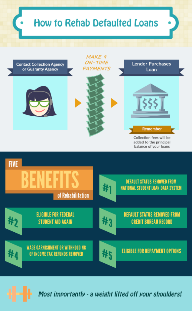 Rehab – Edfinancial Services